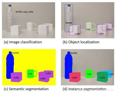 计算机视觉：图像分类、物体检测、图像语义分割、实例分割和全景分割阿里云 工业视觉智能 图像分类 物体检测 图像语义分割 图像实例分割 缺陷检测 多 Csdn博客
