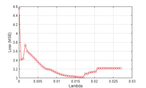Robust Feature Selection Using Nca For Regression