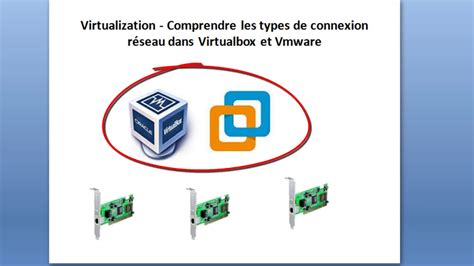 Virtualization Comprendre les types de connexion réseau dans Virtualbox