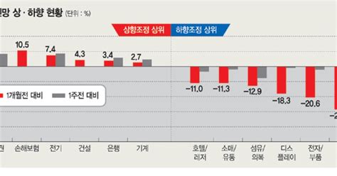 2분기 어닝시즌 3대 관전포인트는