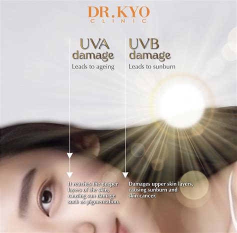Dr ☀️uva Vs Uvb —know The Difference☀️ Uva Rays Cause Ageing And Pigmentation By Reaching