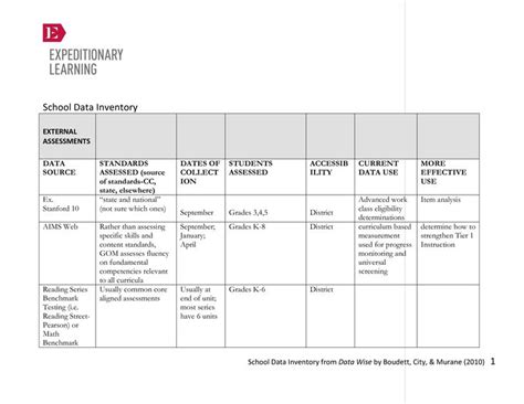 School Data Inventory Template