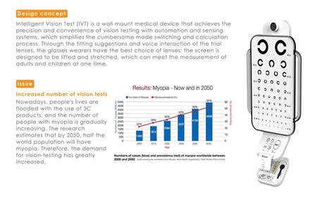 Ivt Intelligent Vision Test — Kyoto Global Design Awards