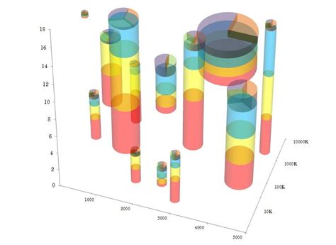 Roshaan Khan On Linkedin Datascience Data Bigdata Analytics