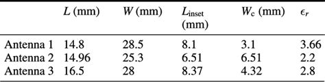 Table 5 From A Deep Learning Convolutional Neural Network For Antenna Near Field Prediction And