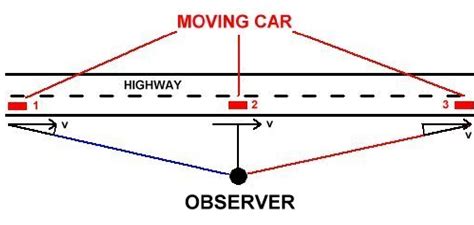 Figure 2 From DETERMINING THE ORBIT HEIGHT OF A LOW EARTH ORBITING ARTIFICIAL SATELLITE OBSERVED