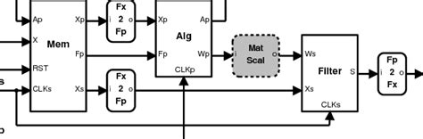 Block Diagram Of Bss Block Processing Download Scientific Diagram