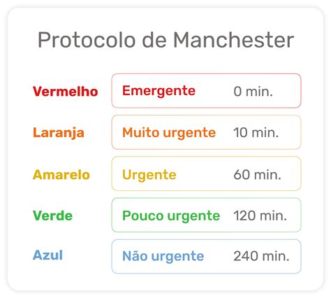Protocolo De Manchester Importância E Como Aplicar