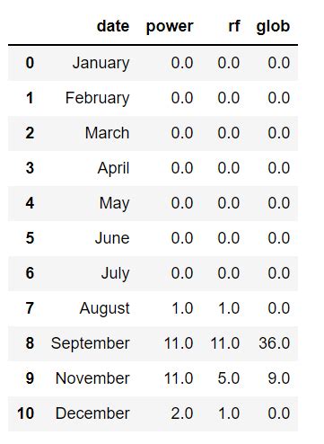 Python Adding Color Differentiation To Stacked Grouped Bar Chart In