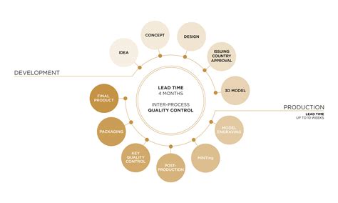 Custom Minting Mint Xxi