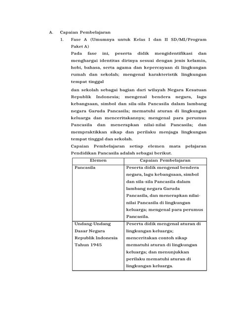 Cp Terbaru 2024 Pend Pancasila Pdf