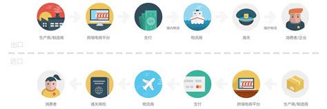 跨境电商解决方案 Shopnc