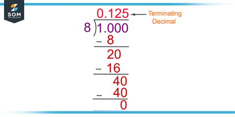 Terminating Decimal Definition And Meaning