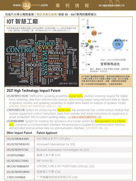 Iot