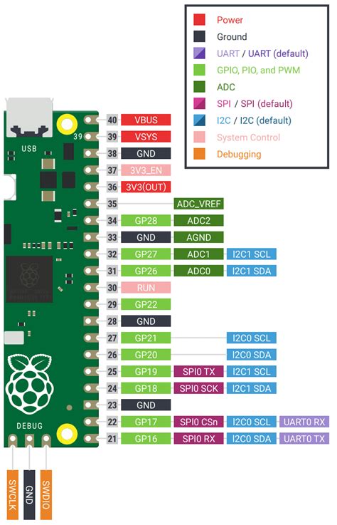 マイコン用python： Micropythonmicropico｜kiyo