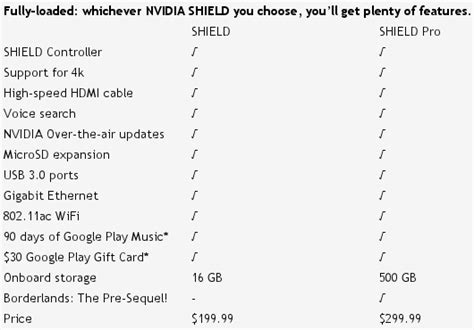 Nvidia S Shield Hits The Market Comes In 199 And 299 Flavors Techgage
