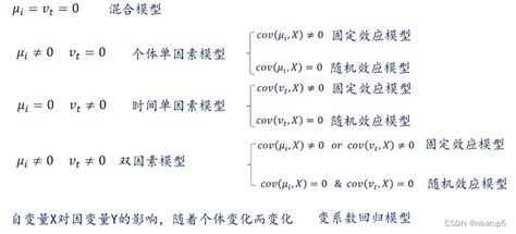 面板数据介绍 csdn博客