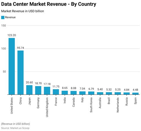 Edge Data Center Statistics And Facts 2025