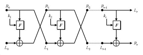 Optimizing Fpga Based Accelerator Design For Deep Convolutional Neural Networks By Soham