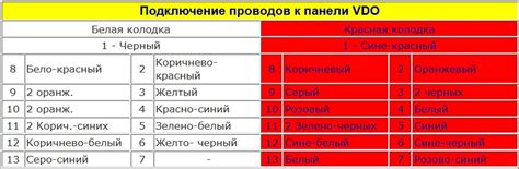 Схема щитка приборов ваз 2110 - Всё об автомобилях Лада ВАЗ