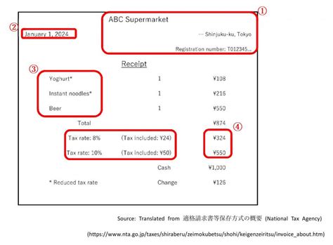 Qualified Invoice System Japan Tax Guide Toma