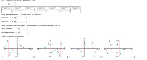 Solved Make A Sign Diagram For The Derivative Of The
