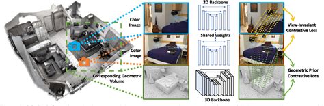 Figure 2 From Pri3d Can 3d Priors Help 2d Representation Learning