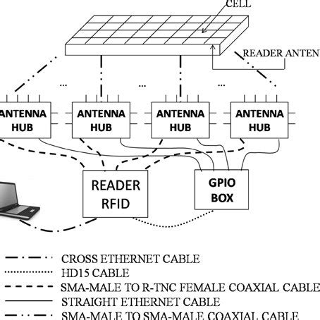 Proposed Tracking System Architecture Download Scientific Diagram