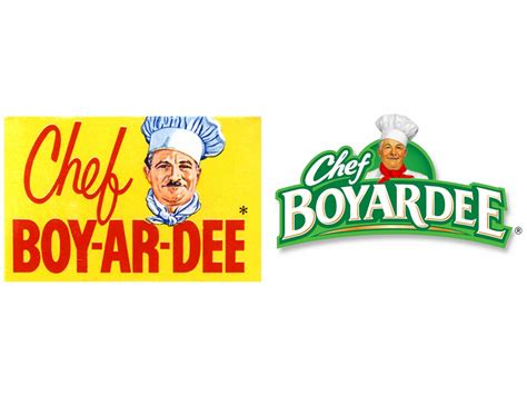 Corporate Mascots Then And Now Abc News