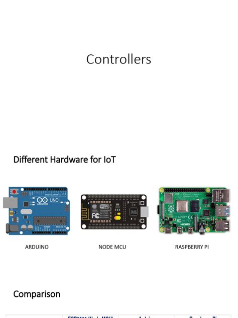 Unit 3 Controllers Pdf Raspberry Pi Arduino