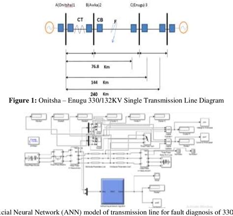 Fault Detection Method Using Ann For Power Transmission Line At Margaret Valez Blog