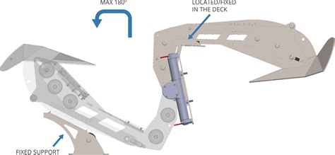 Powered Anchor Deploy Systems Powered Anchor Deploy Systems Uk