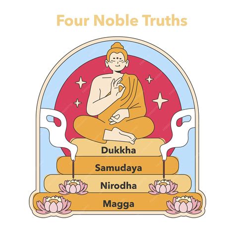 Premium Vector Four Noble Truths Illustration Buddha Seated On Lotus
