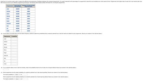 Solved Often Because Of Errors And Inefficient Programming