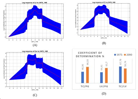 Maxent Model Created Using Only The Variable 1v Annual Mean