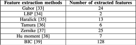 Figure 1 From Bio Inspired Feature Selection In Brain Disease Detection