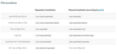 Create A New Dynamic Icon Items And Sitemaps Openhab Community