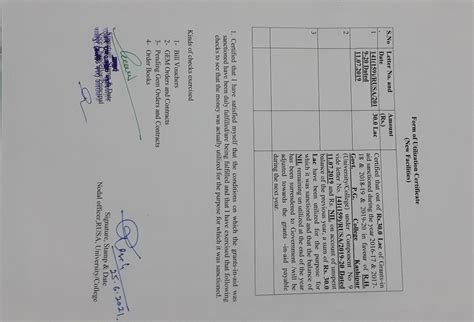 Rusa Grant And Utilization Rhgpgc Kashipur