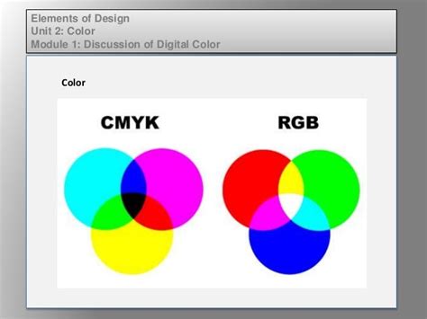 Elem Of Design Unit 2 Module 1 Discussion Of Digital Color