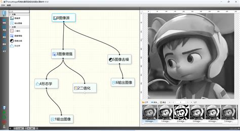 我的qt作品（19）使用qt写一个轻量级的视觉框架 第2章，模仿海康vm实现思维导图拖拽方式的算法流程图流程图拖拽视觉编程 Csdn博客