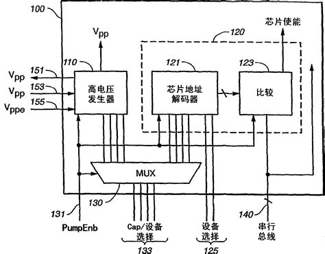 Eeprom Memory Chip With Multiple Use Pinouts Eureka Patsnap