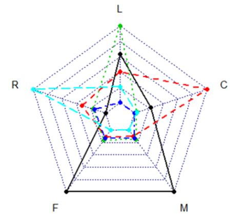 航空公司客户价值聚类分析 腾讯云开发者社区 腾讯云 航空公司客户价值聚类分析 腾讯云开发者社区 腾讯云