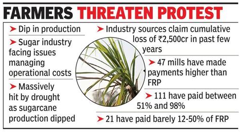 Notices To 136 Sugar Mills In Maharashtra Over Rs 2000 Crore Dues To