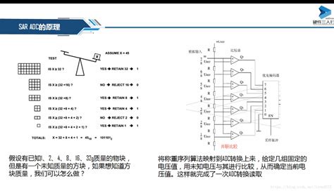 几张图片带你了解一下adc工作原理及注意事项adc芯片录波原理 Csdn博客