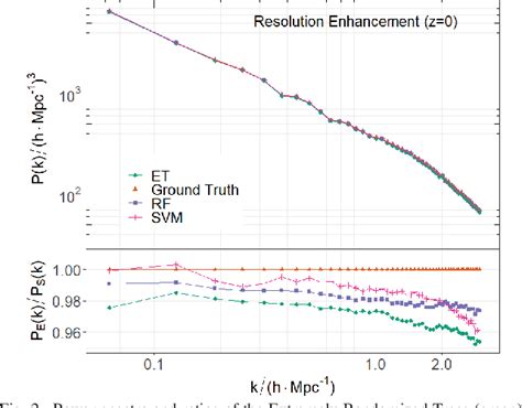 figure 2 from upscaling of cosmological n body simulations semantic