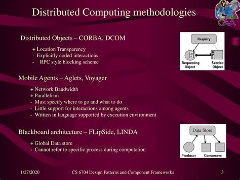 open agent architecture ppt download