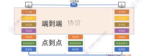 计算机网络笔记（王道考研） 第一章：计算机网络体系结构王道考研计算机网络 Csdn博客