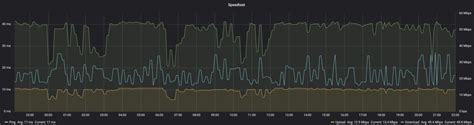 kontinuierlicher speedtest raspberry pi mein blog