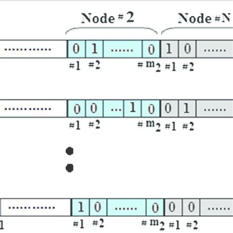 Structure Of The Population String Download Scientific Diagram