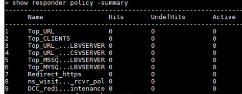 Citrix Adc Vpx Responder Policies Show No Items With